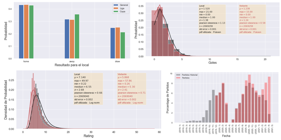 1) EXPLORACIÓN DE LOS DATOS ORIGINALES | Football Match Prediction