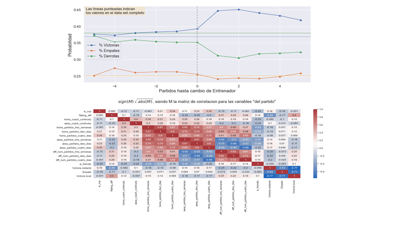 4) ANALISIS DEL DATASET FINAL | Football Match Prediction
