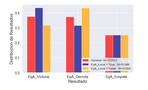 6) ANALISIS DEL DATASET A MODELAR | Football Match Prediction
