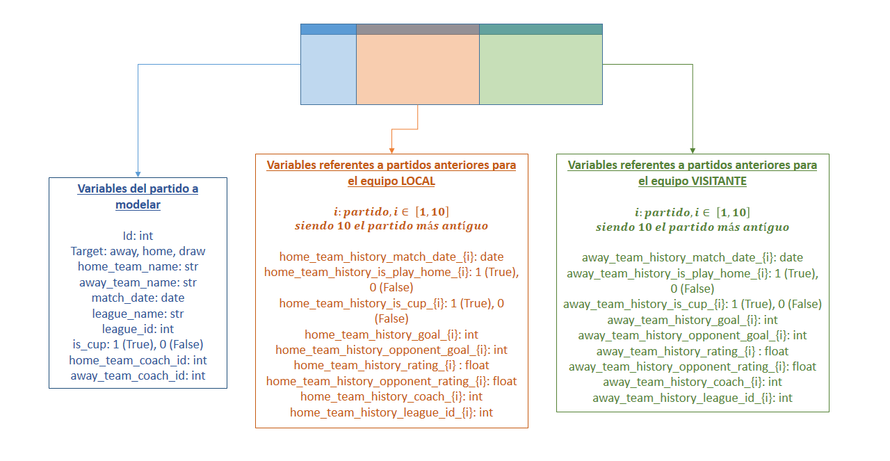 1) EXPLORACIÓN DE LOS DATOS ORIGINALES | Football Match Prediction
